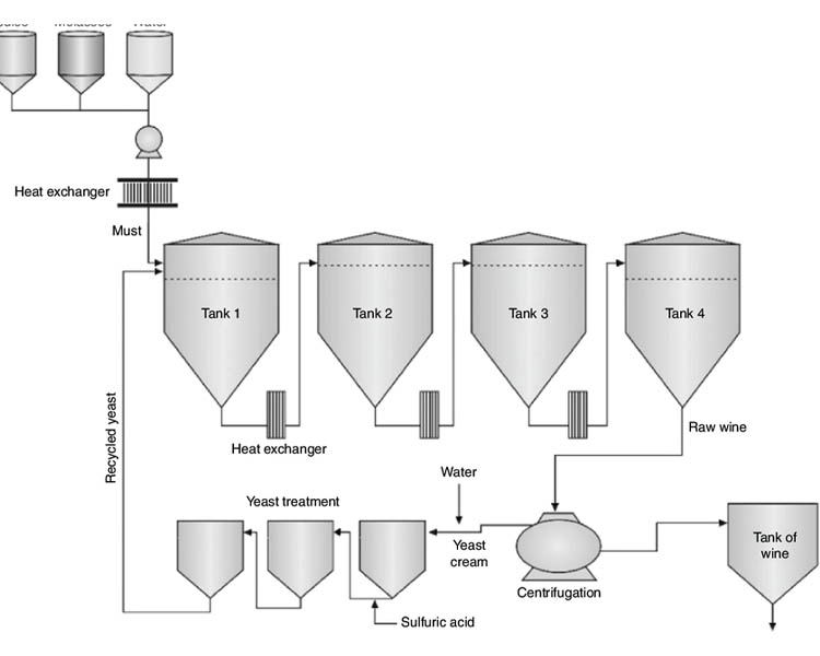 10BBL Commercial Isotonic Jacketed Fermentation Tank/unitank - Buy beer ...